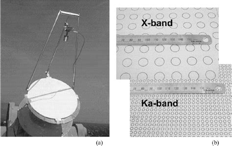 Figure 1 From A High Efficiency Offset Fed Xka Dual Band Reflectarray
