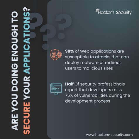 How To Secure Your Applications Secgaps Posted On The Topic Linkedin