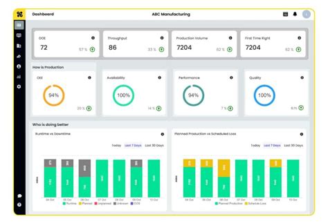 Fogwing Matrix Smart Production Monitoring Dataology