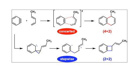 Draw The Structure Of The Aromatic Product From The Following Reaction