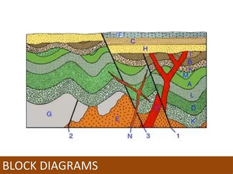 Ppt Geologic Mapping Powerpoint Presentation Free Download Id4815787