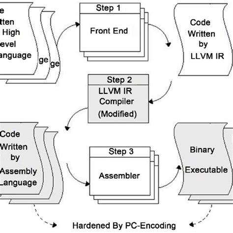 Implementation Overview Download Scientific Diagram
