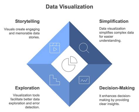 Datavisualization Storytellingwithdata Businessanalytics Week9… Hashim Zariwala
