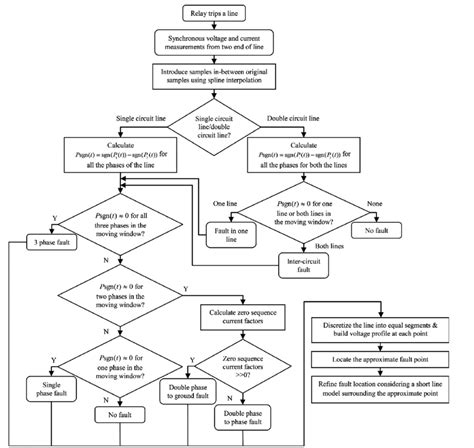What Is Fault Detection And Classification At Vonda Carranza Blog