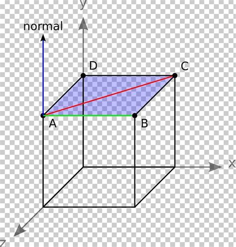 Line Geometry Shader Normal OpenGL Shading Language PNG Clipart Angle Area Art Circle