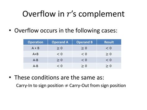 Enee244 02xx Digital Logic Design Ppt Download