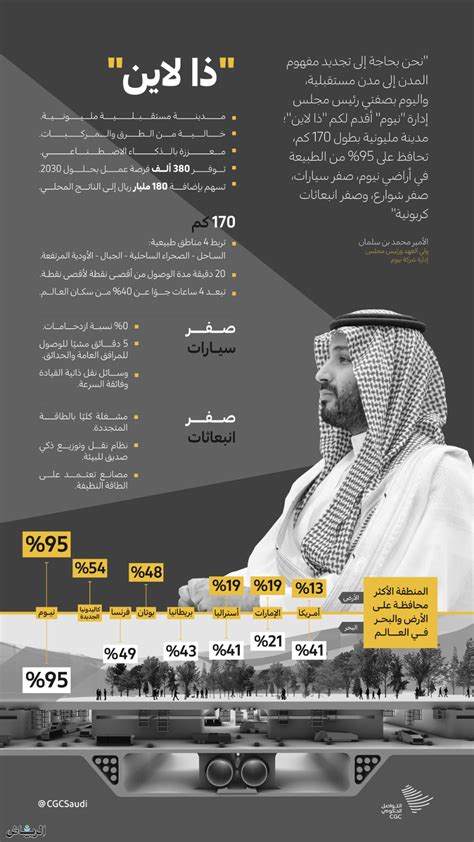 جريدة الرياض «ذا لاين أول مشروع في العالم بعد عام الجائحة