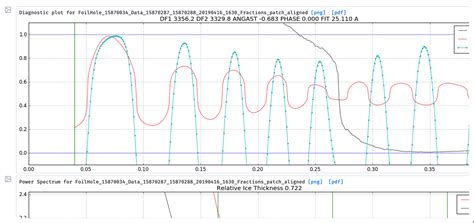 Issues With Patch Ctf After Patch Motion Correction Troubleshooting