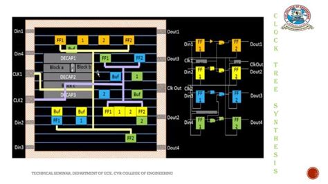 Application Specific Integration Circuit Design Flow Ppt