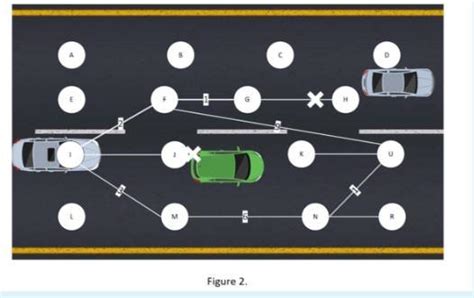 Solved Figure 2 The A Pathfinding Algorithm Is Broadly