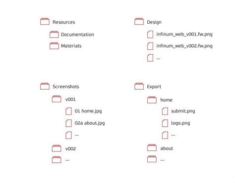 File Management Tips Naming And Organizing Your Design Files
