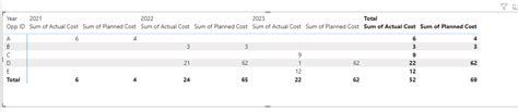 Solved Relationship Between Tables Microsoft Fabric Community