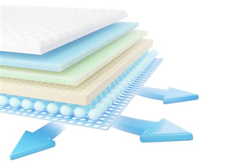 Breathable Mattress Inside Layers Bed With Ventilation Arrow Cotton