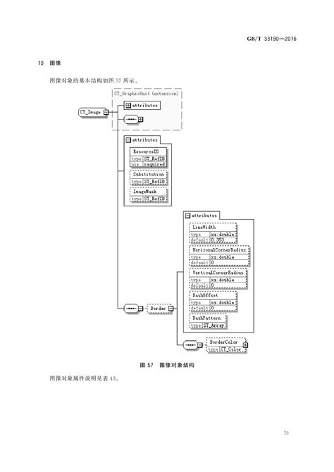 电子文件存储与交换格式—版式文档33190 2016 Csdn博客