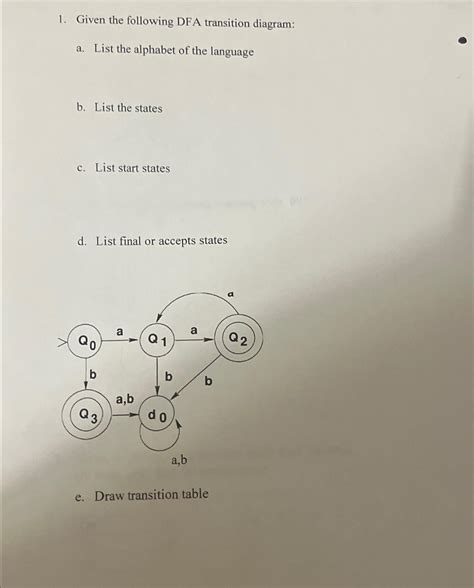 Solved DRAW TRANSITION TABLE ON PIECE OF PAPER PLEASE Given Chegg Com