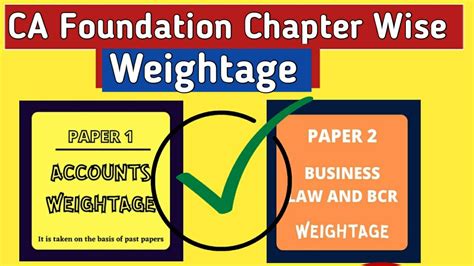Ca Foundation All Subject Chapter Wise Weightage Ca Foundation June