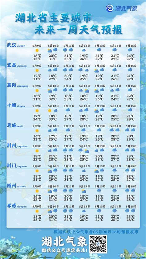 05月08日21时湖北省主要城市未来一周天气预报手机新浪网
