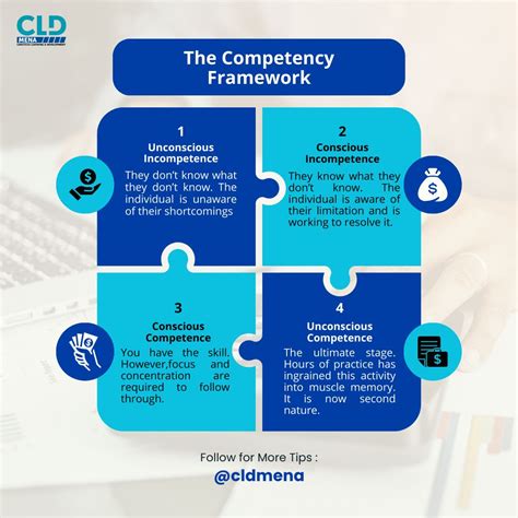 Competency Personaldevelopment Growth Efficiency Cld Mena