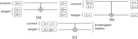 A Eves Information Gain B Phase Kickback C Entangle States Download Scientific Diagram