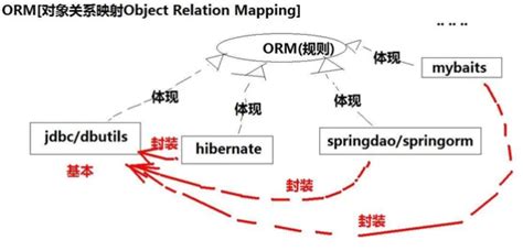 Mybatis入门学习 Tyfrank 博客园