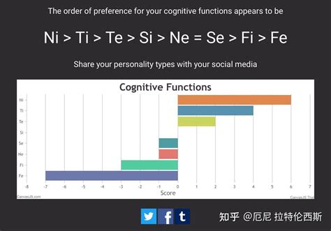 免费mbti 荣格八维 九型人格测试网址整理 知乎