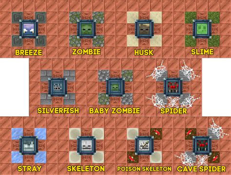 1 21 Trial Spawner Recognition Sheet I Made R Minecraft