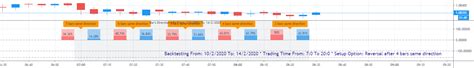 bo bar s direction signal backtesting — strategy by inno14
