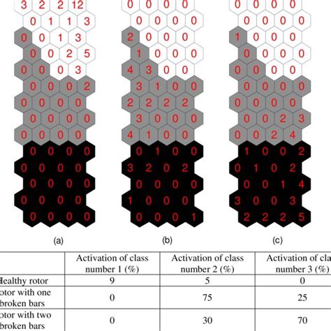 Aroui Tarek Ecole Nationale Dingénieurs De Souss Sousse Eniso Ia