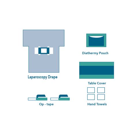 Laparotomy Surgical Pack Lapp001 Golden Ar