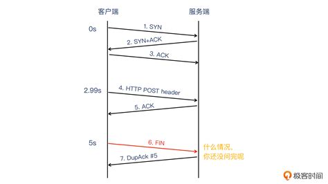 15 nginx的499状态码是怎么回事？ 极客时间文档