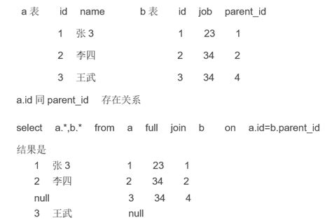 sql语句中的left join on 什么意思啊 如何用 慕课猿问