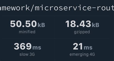 Microservice Frameworkmicroservice Router Register Bundlephobia