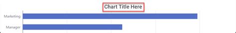Word Frequency Chart Help Center