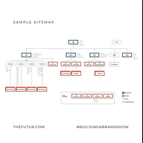 What Is The Website Creation Process UIBundle