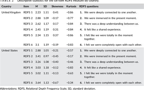 Table 2 From Extended Validation Of The Relational Depth Frequency