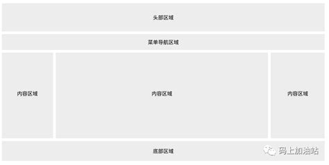 网页底部的版权信息【css】网页布局 Csdn博客