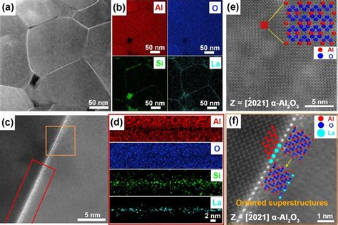 The Microstructure Of The Alumina Fibers With 0 75 Wt La2o3 After