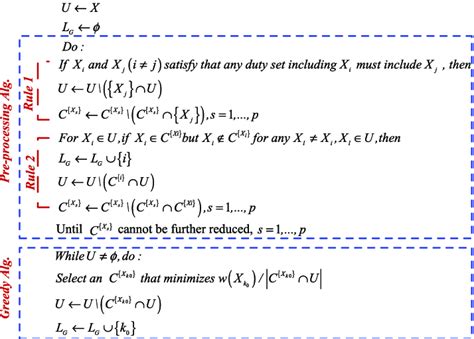 An Integrated Algorithm By Combining A Pre Processing Algorithm And The