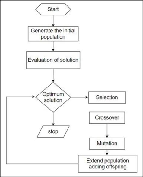 PI Tuning Flow Diagram Download Scientific Diagram