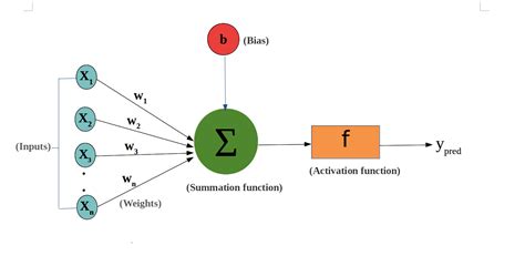 Artificial Neural Networks Example In R At Adela Spooner Blog