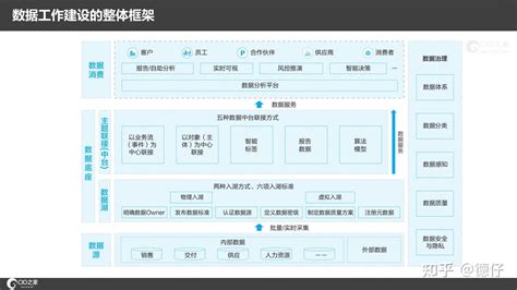 《华为数据之道》读书笔记