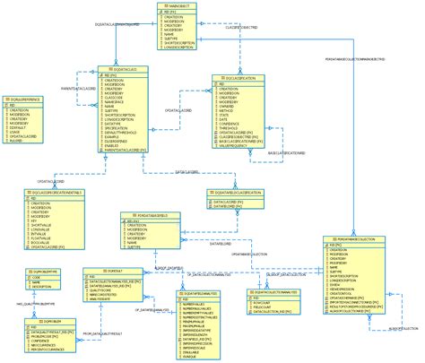 Diag 06 Data Classification Views