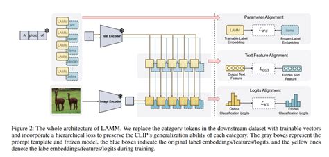 【aaai2024】lamm 多模态提示学习的标签对齐 专知vip
