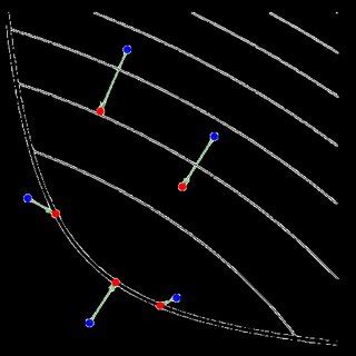 Illustration Of The Proximity Operator Reproduced From 14 The