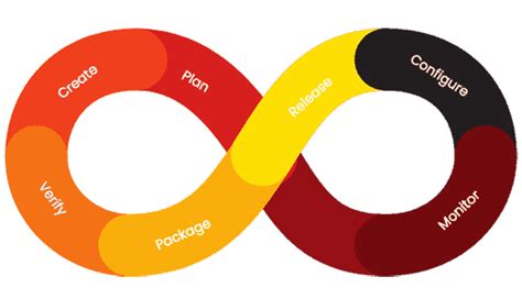 devops consulting devops as a service teamtweaks