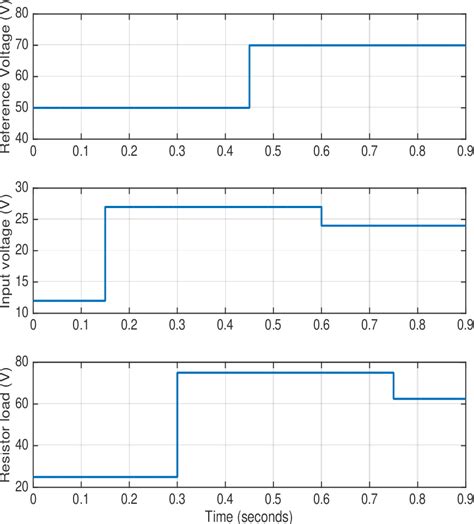 Figure 2 From Voltage Regulation Of Boost Converter Using Observer Based Sliding Mode Controller