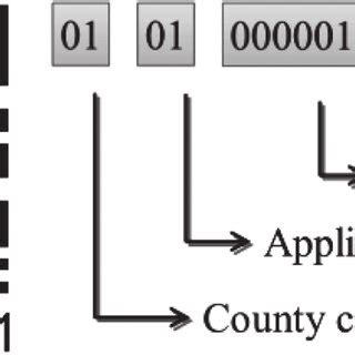 Traceability Number And QR Pattern Note The Images Are From Download Scientific Diagram
