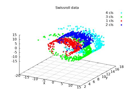 Hands On Machine Learning With C