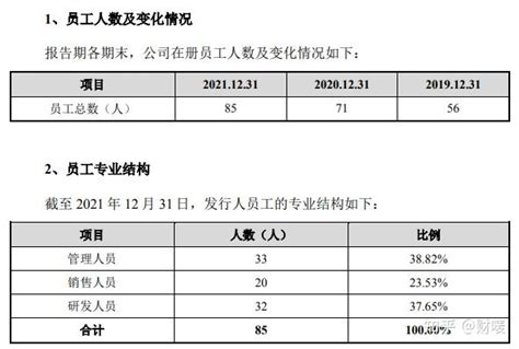 锴威特ipo获受理，规模较小产品单一缺乏竞争力 知乎