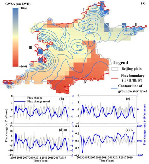 Remote Sensing Special Issue Remote Sensing For Groundwater Hydrology